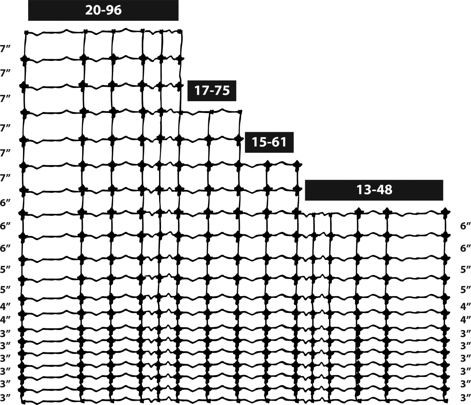 Fixed Knot Fencing by Bull Barn Fence Factory